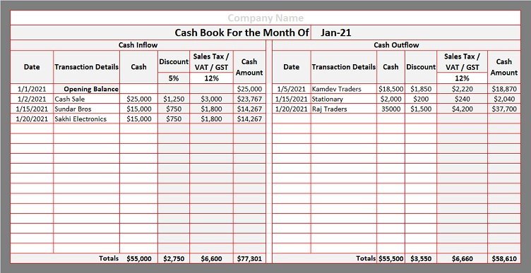Ready-To-Use Cash Book Template in Excel - MSOfficeGeek