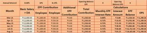 Employee Provident Fund Calculator Excel Template - MSOfficeGeek
