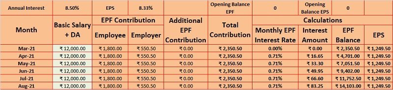 Employee Provident Fund Calculator Excel Template - MSOfficeGeek