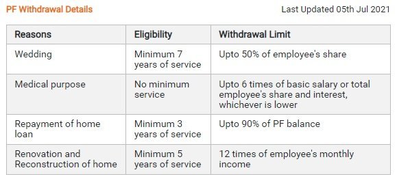 Employee Provident Fund Calculator Excel Template - MSOfficeGeek