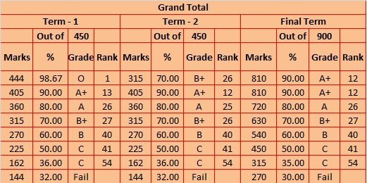 School Report Card And Mark Sheet Excel Template - MSOfficeGeek