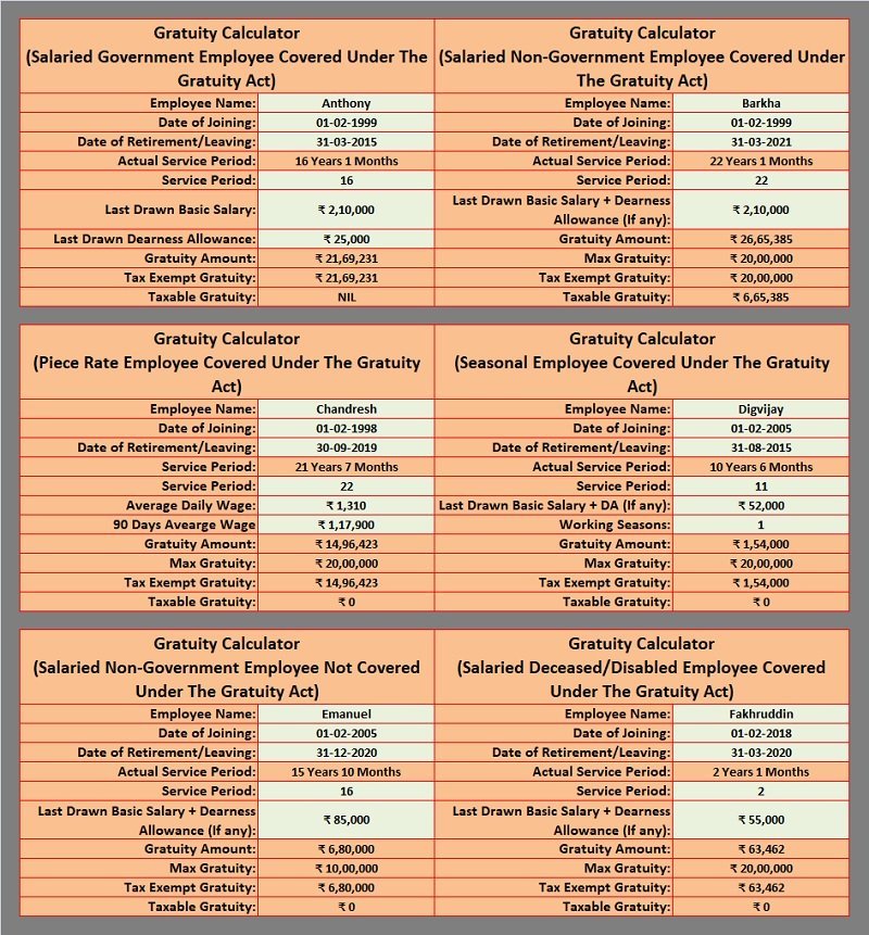 Download Gratuity Calculator India Excel Template MSOfficeGeek