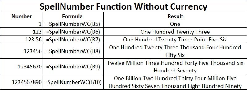 Spellnumber Convert Number To Words In Excel Msofficegeek
