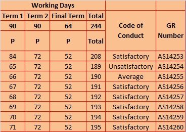 School Report Card And Mark Sheet Excel Template - MSOfficeGeek