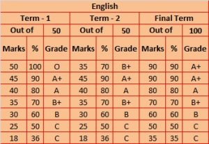 School Report Card And Mark Sheet Excel Template - MSOfficeGeek