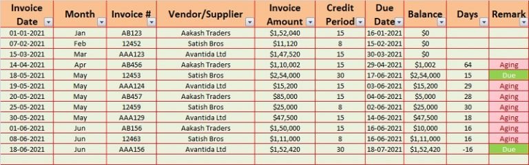 Ready-To-Use Accounts Payable Excel Template - MSOfficeGeek