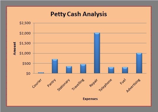 Ready-To-Use Petty Cash Book Template - MSOfficeGeek