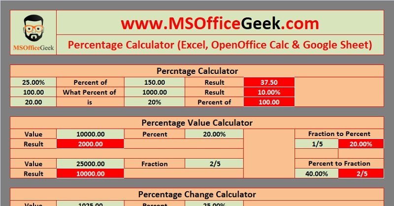 Ready-To-Use Percentage Calculator Excel Template - MSOfficeGeek
