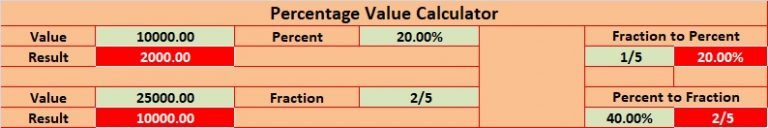 Ready-To-Use Percentage Calculator Excel Template - MSOfficeGeek