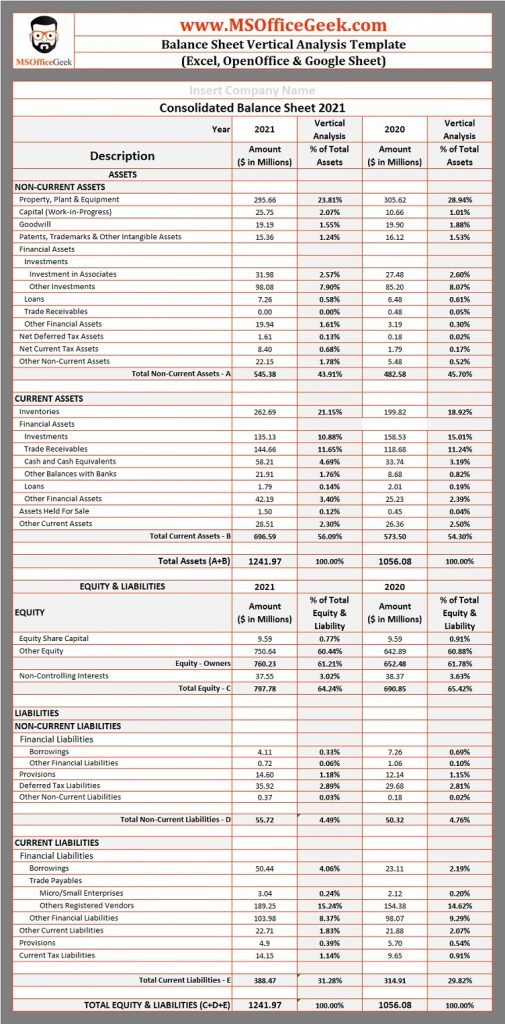 Ready-To-Use Balance Sheet Template With Analysis - MSOfficeGeek