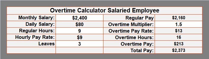 Ready-To-Use Overtime Calculator Template With Payslip - MSOfficeGeek
