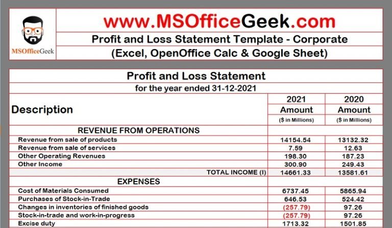 Ready-To-Use Profit And Loss Statement Template - MSOfficeGeek