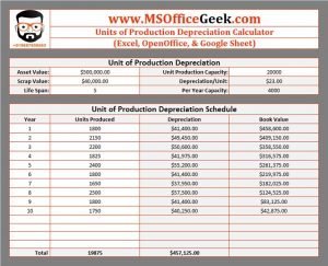 Units Of Production Depreciation Calculator Template - MSOfficeGeek