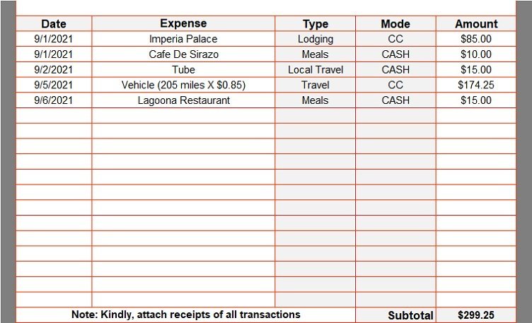 Ready-To-Use Expense Report Template With Chart - MSOfficeGeek