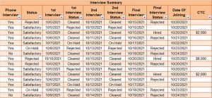 Ready-To-Use Job Application Tracker Template - MSOfficeGeek