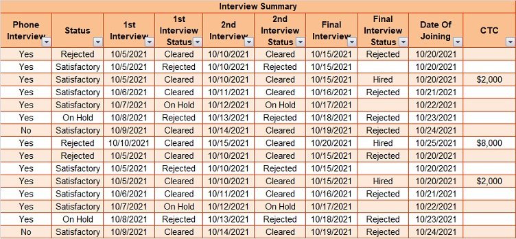 Ready-To-Use Job Application Tracker Template - MSOfficeGeek