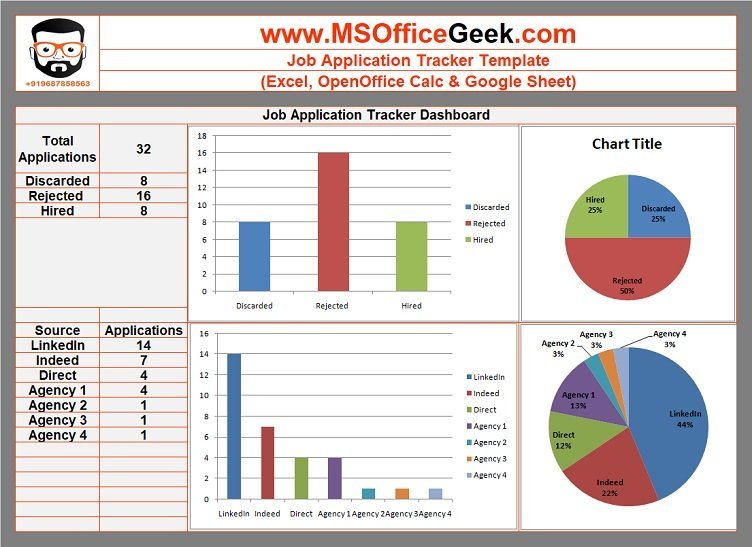 Ready-To-Use Job Application Tracker Template - MSOfficeGeek