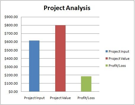 Ready-To-Use Expense Report Template With Chart - MSOfficeGeek