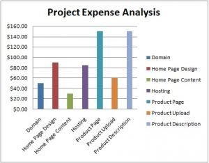 Ready-To-Use Expense Report Template With Chart - MSOfficeGeek