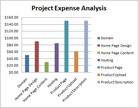 Ready-To-Use Expense Report Template With Chart - MSOfficeGeek