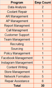 Ready-To-Use Employee Training Log Template - MSOfficeGeek