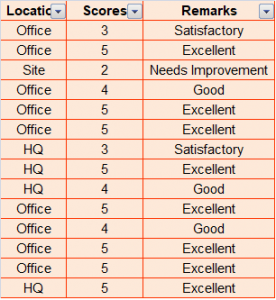 Ready-To-Use Employee Training Log Template - MSOfficeGeek