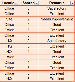 Ready-To-Use Employee Training Log Template - MSOfficeGeek
