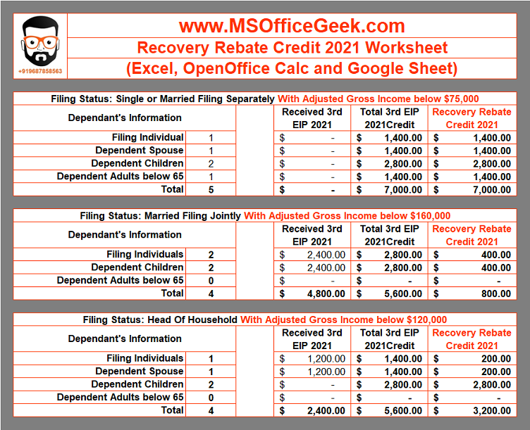 Ready-To-Use Recovery Rebate Credit 2021 Worksheet - MSOfficeGeek