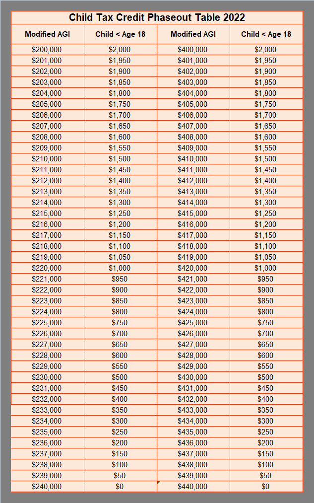Child Tax Credit Calculator 2022 Excel Template - MSOfficeGeek